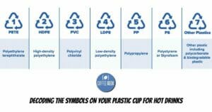 Can You Put Hot Coffee in a Plastic Cup? (Truth Revealed)